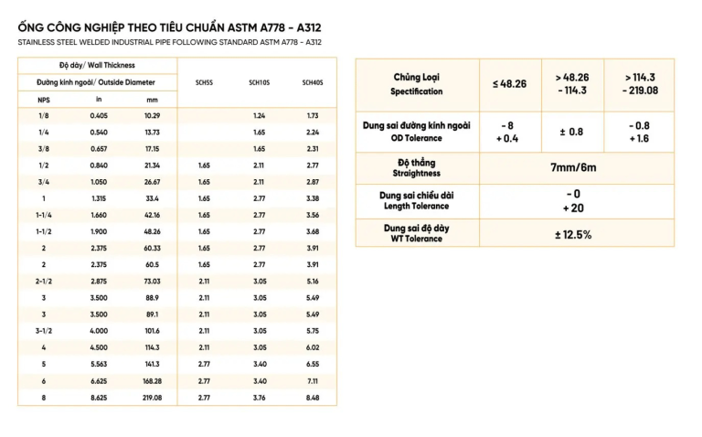 Specification Table for Son Ha SSP Industrial Stainless Steel Pipes ...