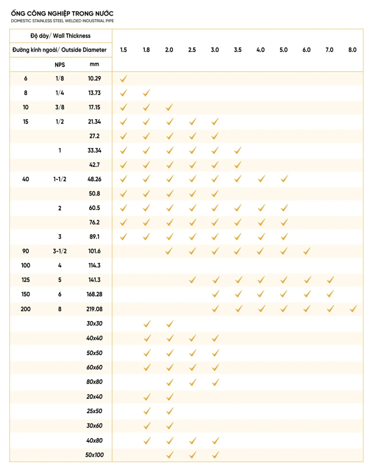 Son Ha SSP Industrial Stainless Steel Pipe Size Chart - SONHA SSP VIETNAM