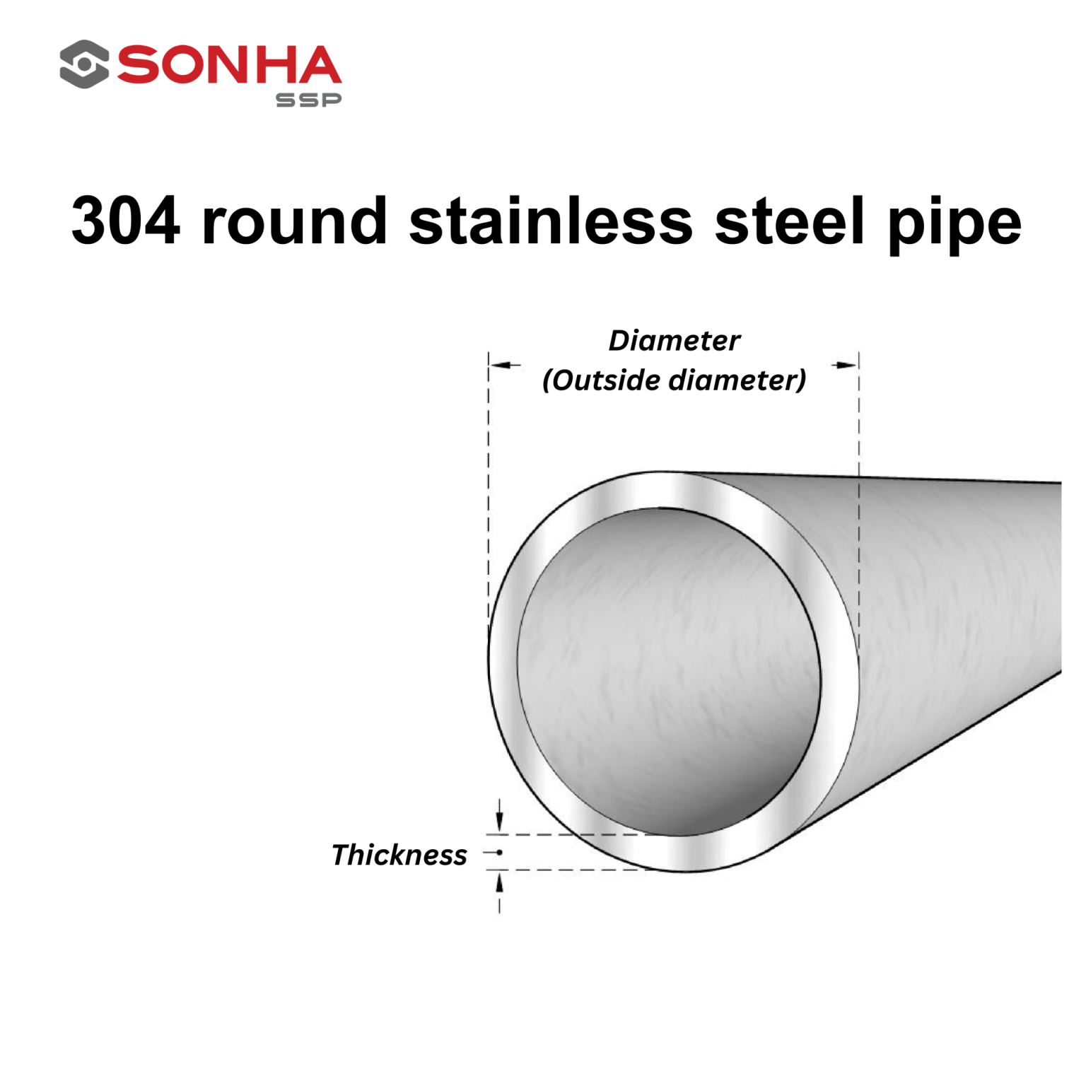 Son Ha SSP stainless steel pipe thickness chart 2025 - SƠN HÀ SSP VIỆT NAM